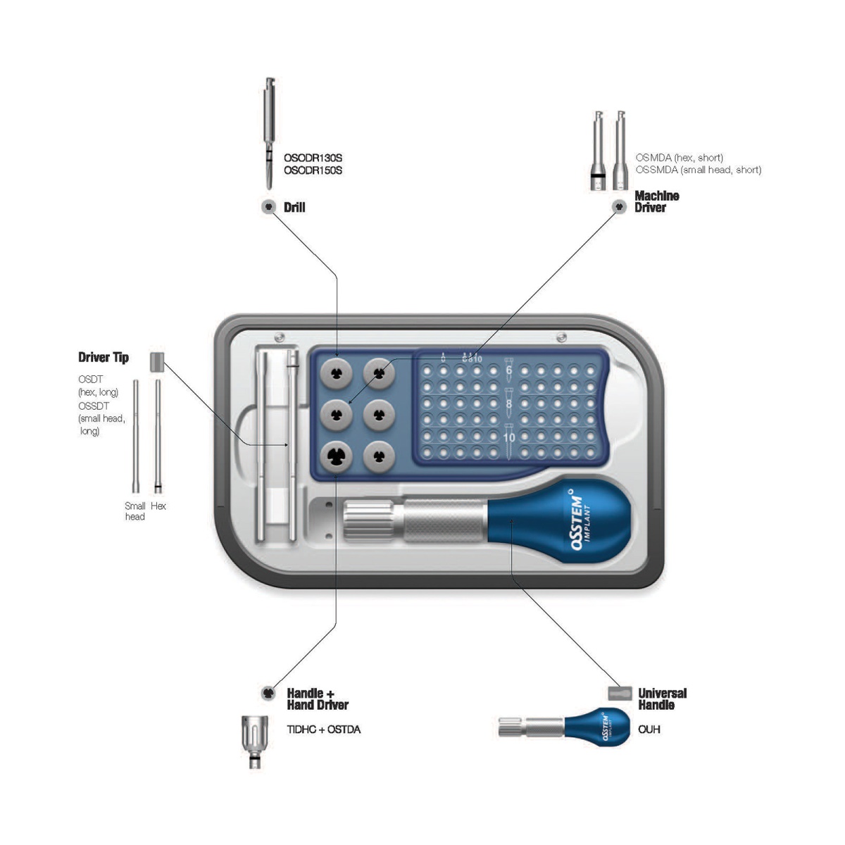 Ortho kit - set pro zavádění ortodontických šroubků - Dentamed