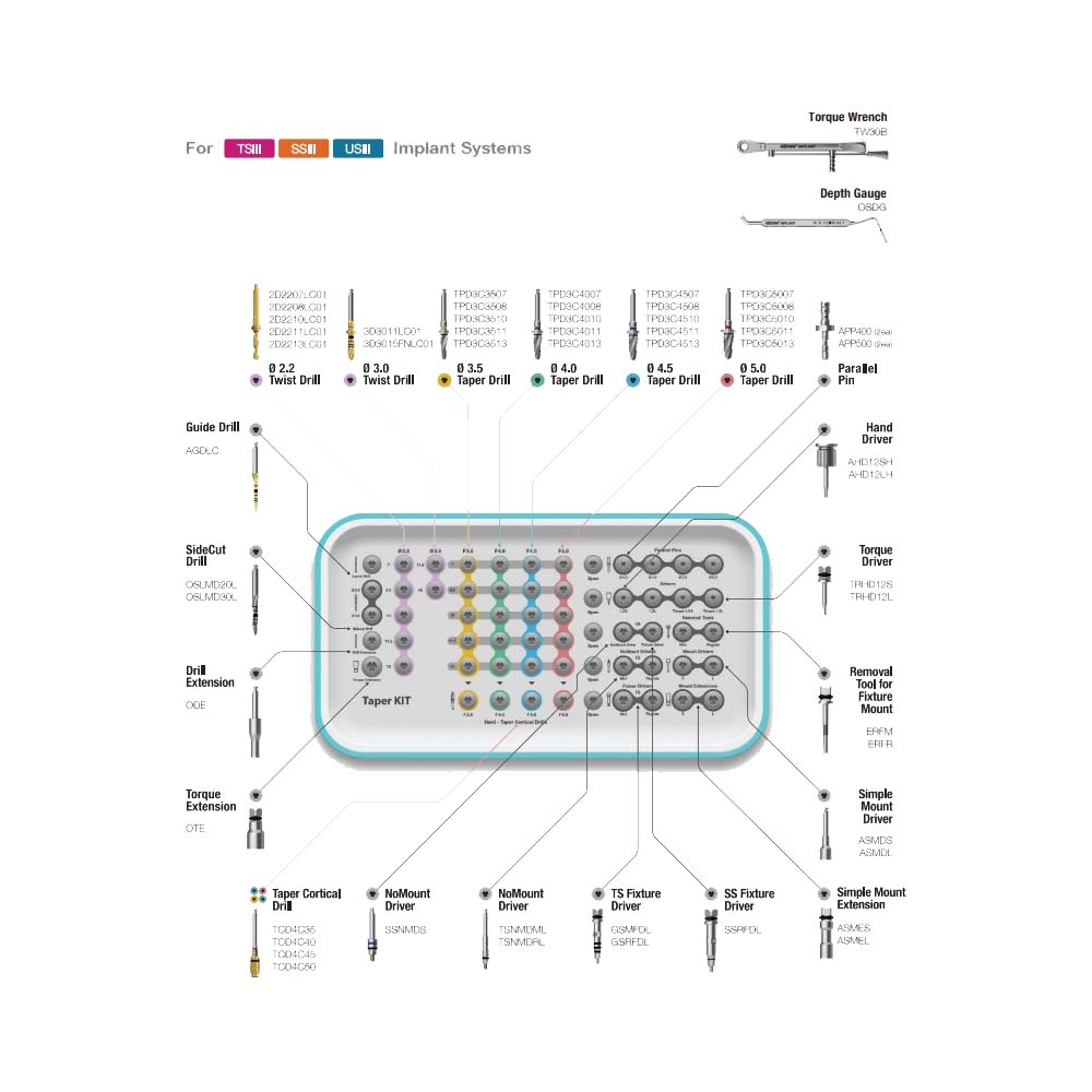 Taper Kit Implantační set - Dentamed