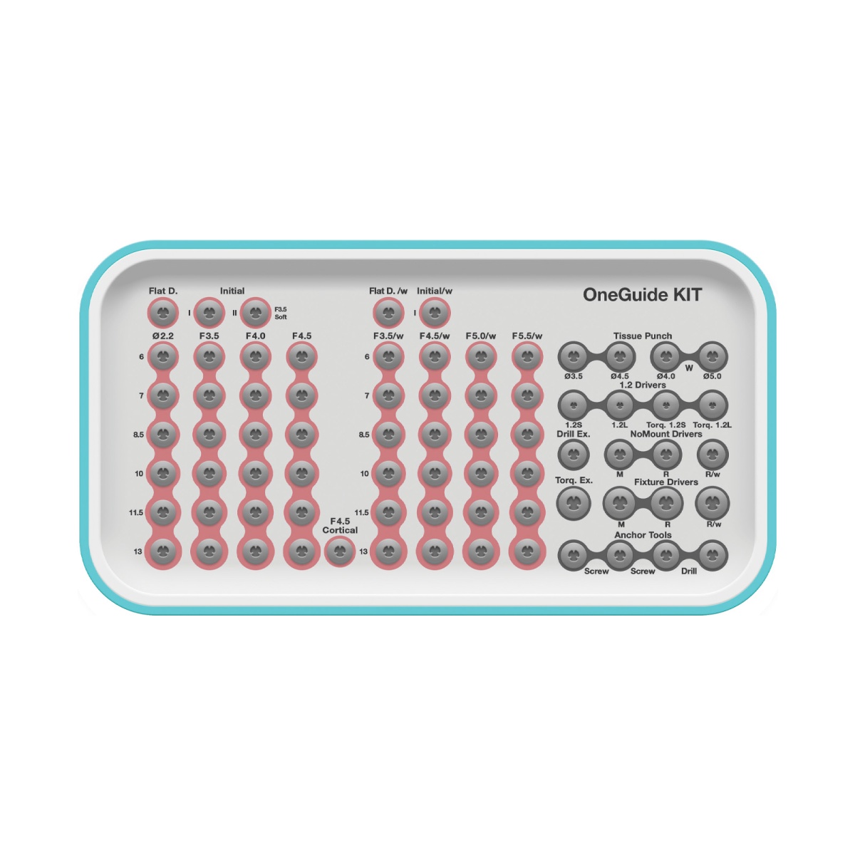 OneGuide KIT - Dentamed